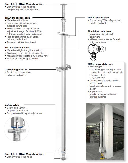 TITAN Megashore Prop