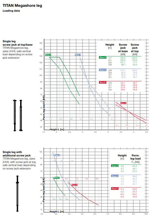TITAN Megashore Prop
