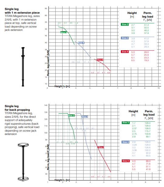 TITAN Megashore Prop